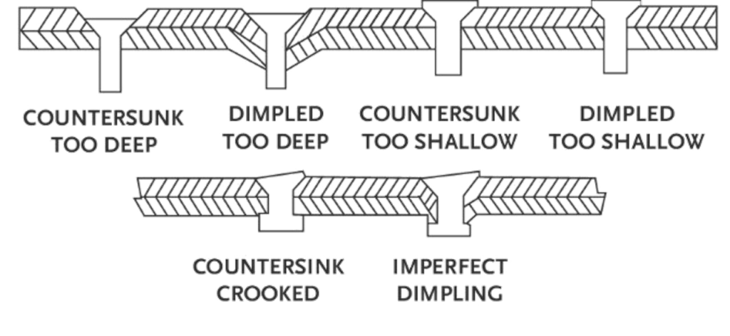 8tree: fastCHECK: All-in-one solution for fastener-flushness